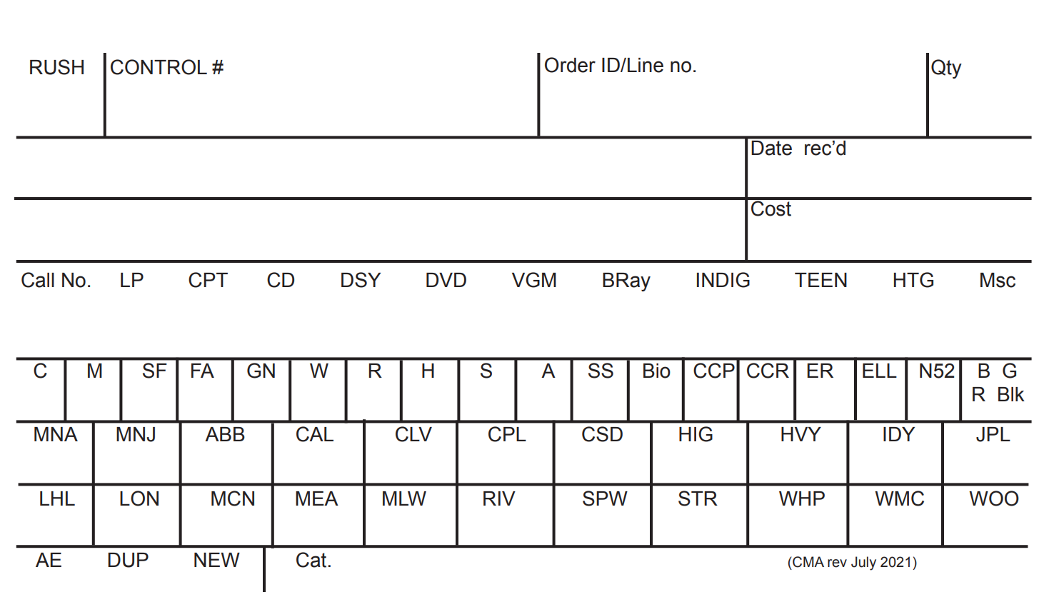 Item Entry and Processing Overview | manuals.epl.ca